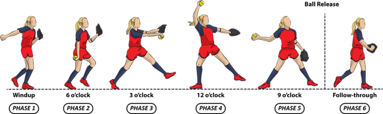 How To Pitch A Softball? Expert Guide