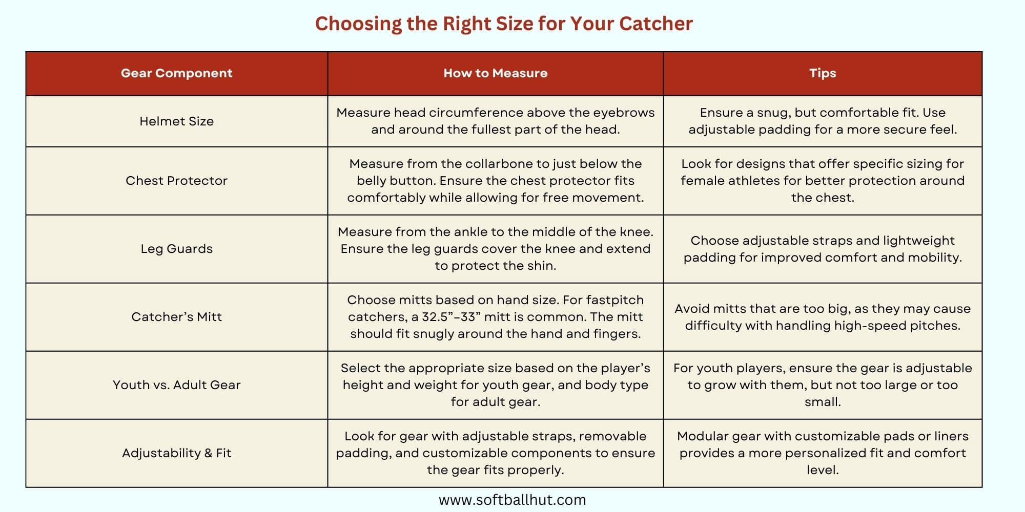 Best Softball Catcher's Gear 2025 - Softball Hut